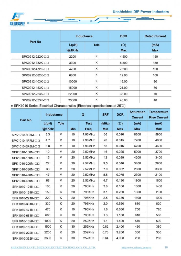 LanTu Micro SPK series datasheet page 10