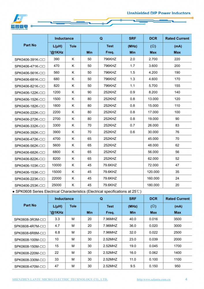 LanTu Micro SPK series datasheet page 4