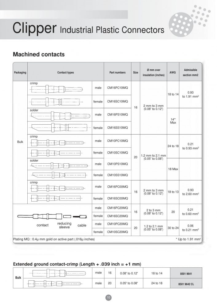 CL113101 technical document page 10