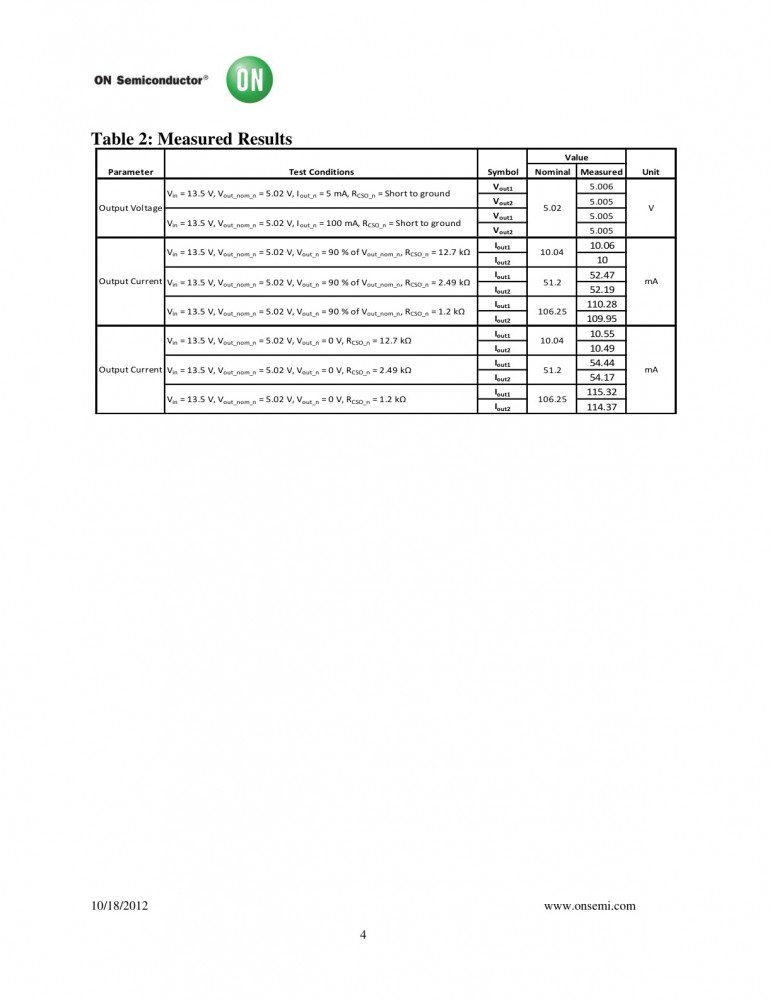 NCV47411PAAJGEVB evaluation procedure page 4