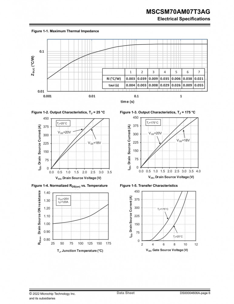 MSCSM70AM07T3AG datasheet page 6