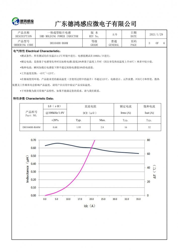 DH1040H-R68M electrical and mechanical tests page 4