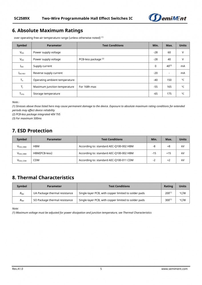 SC25895 datasheet page 5