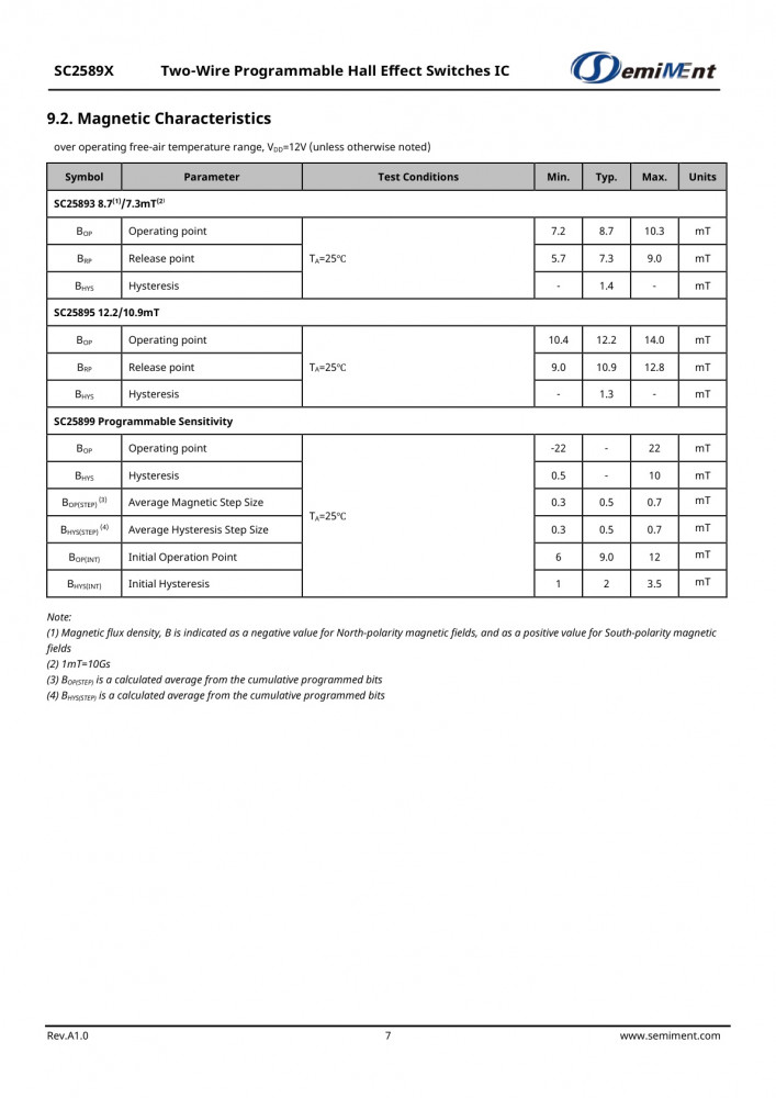 SC25895 datasheet page 7