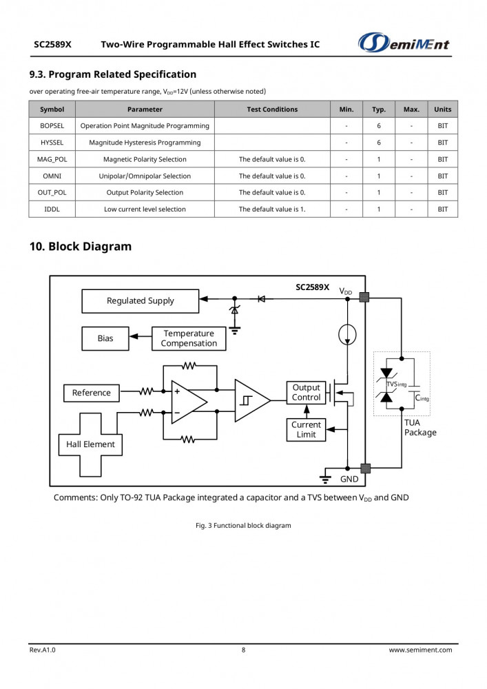 SC25895 datasheet page 8