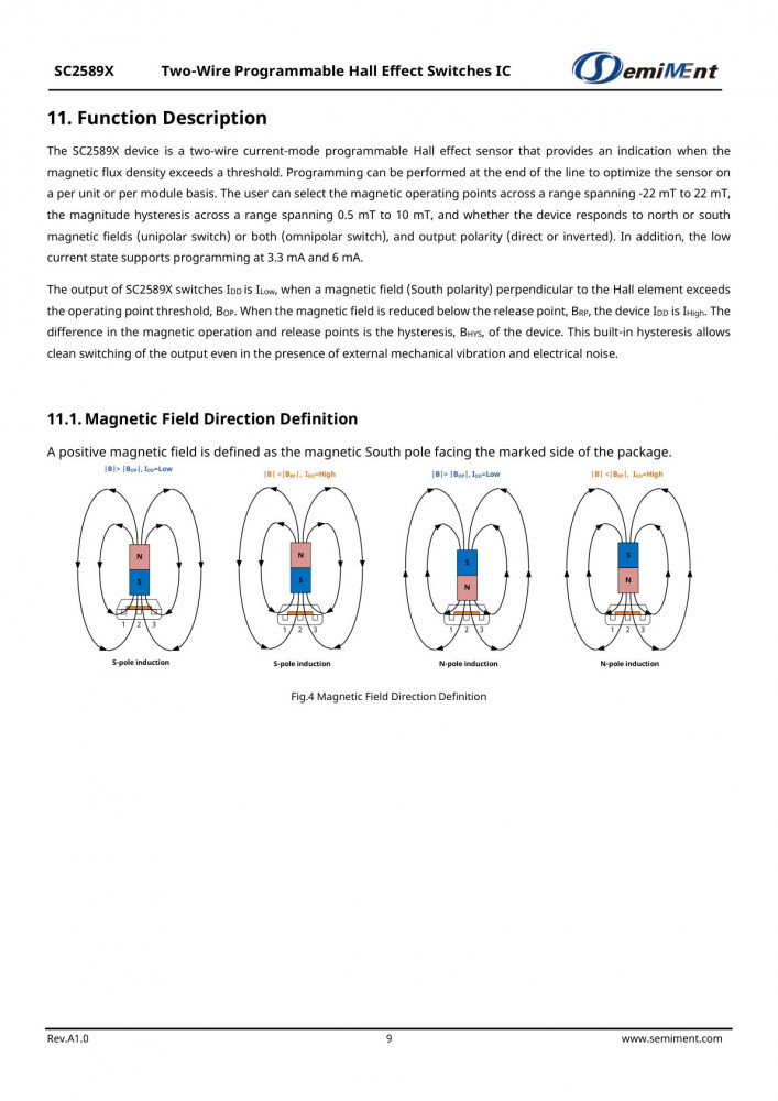 SC25895 datasheet page 9