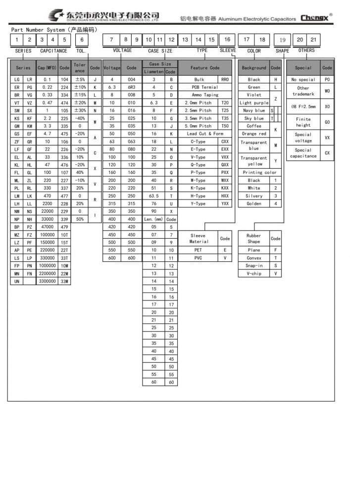 GR series specification page 4