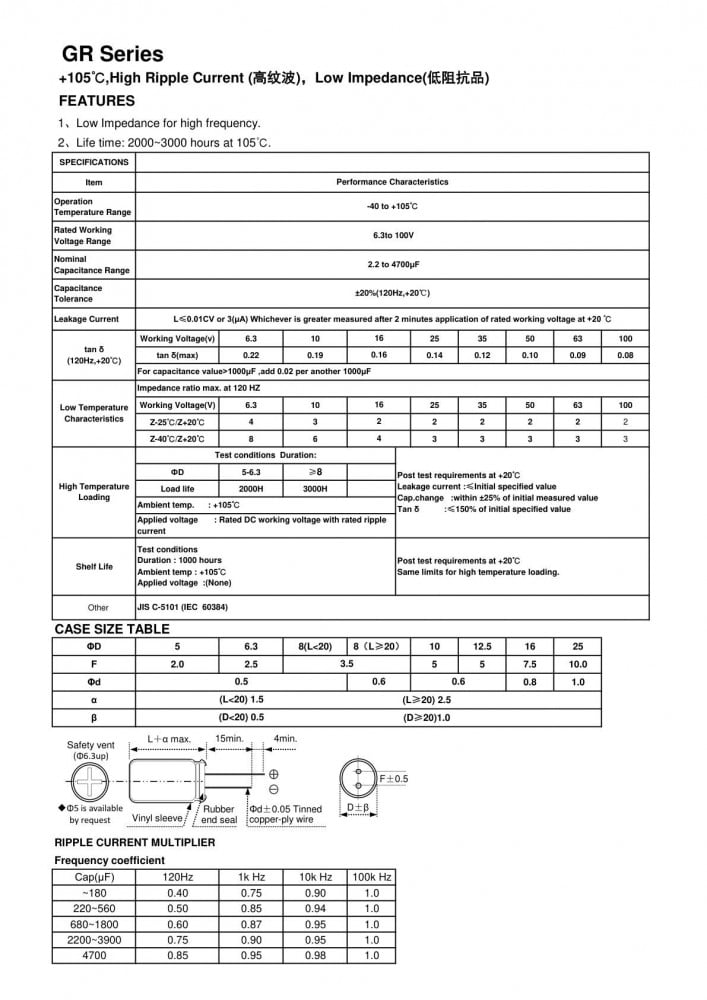 GR series specification page 5