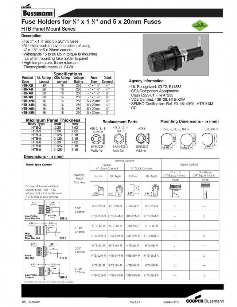 HTB panel-mount fuse holder series documentation, page 1