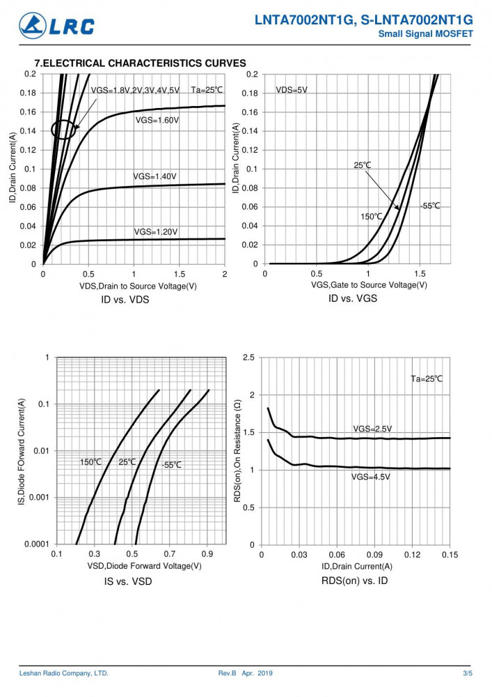 LNTA7002NT1G datasheet page 3