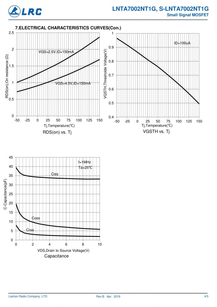 LNTA7002NT1G datasheet page 4