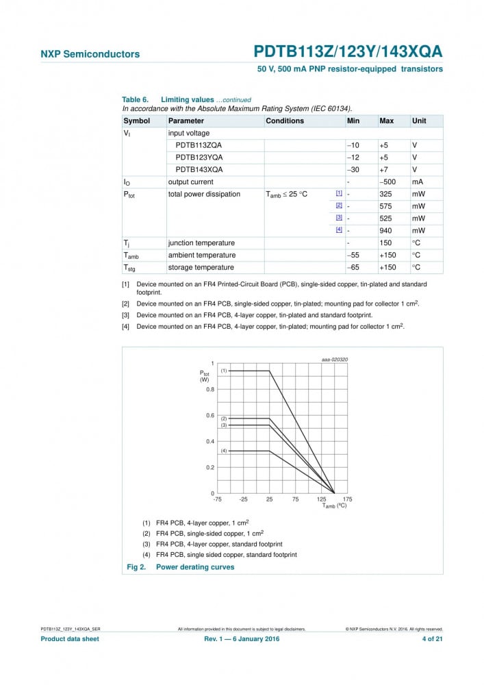 PDTB143XQAZ datasheet page 5