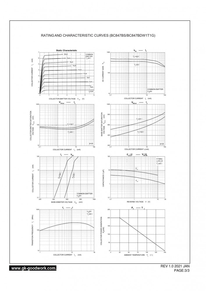BC847BS technical document page 3