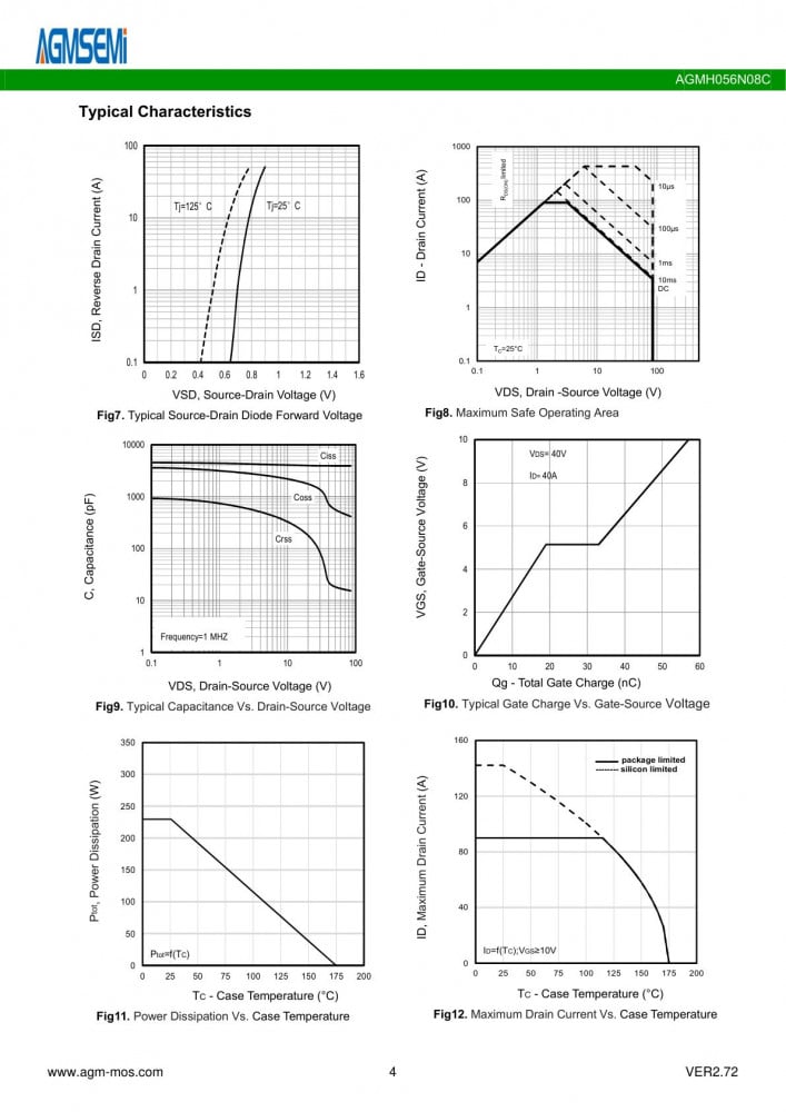 AGMH056N08C datasheet page 4