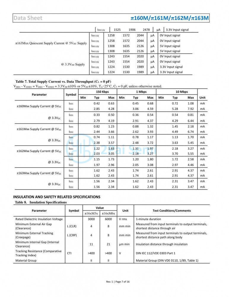 π163M31 datasheet page 7