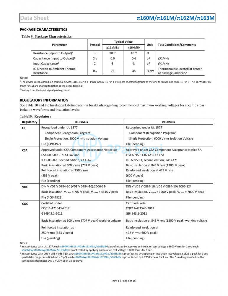 π163M31 datasheet page 8