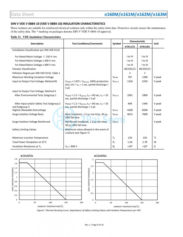 π163M31 datasheet page 9