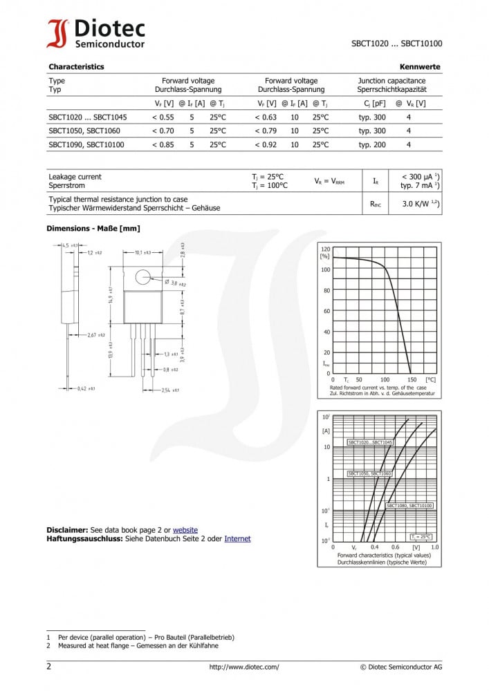 SBCT1040 technical document page 2