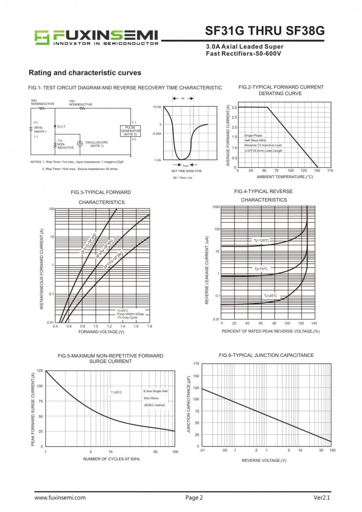 SF38G datasheet page 2
