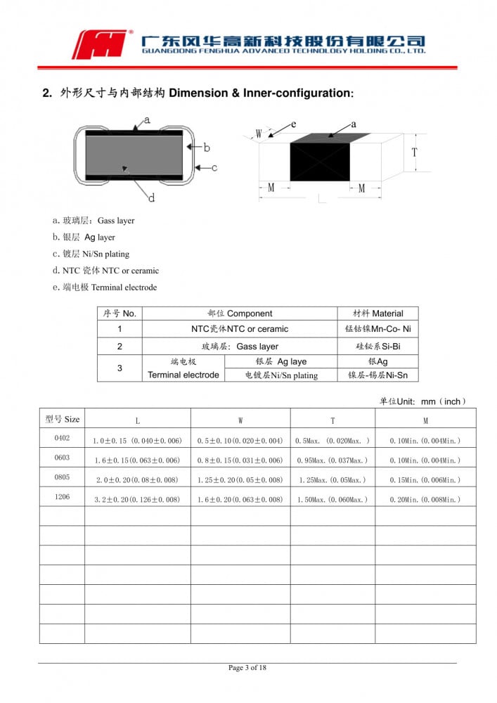 FH CMF Series approval sheet page 4