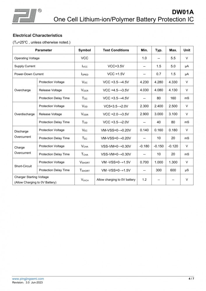 DW01A datasheet page 5