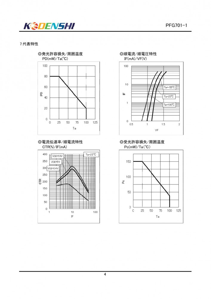PFG701-1 document page 4
