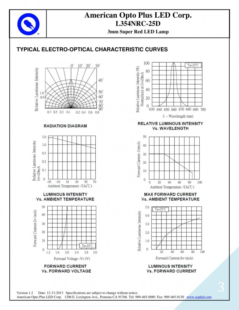 L354NRC-25D datasheet page 3