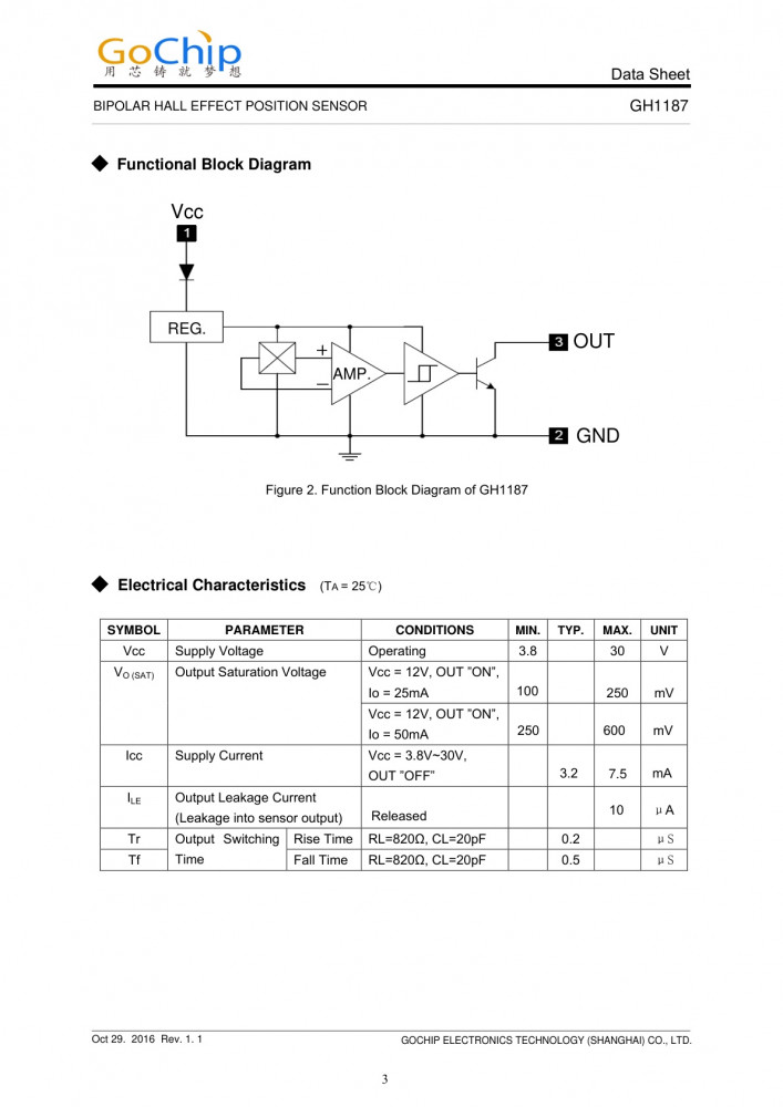 GH1187 datasheet page 3