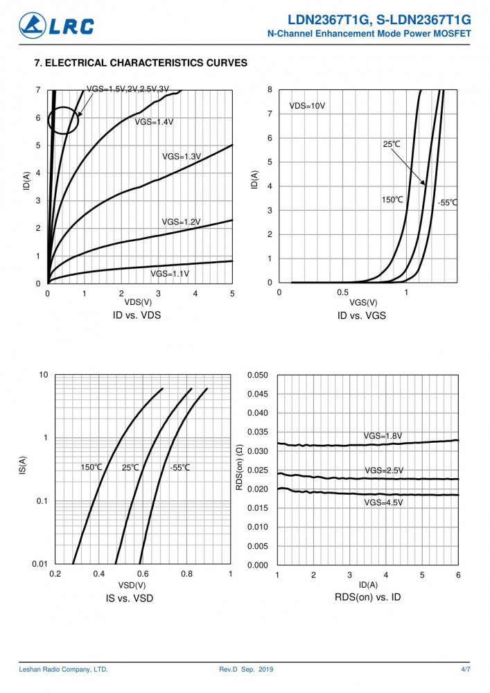 LDN2367T1G datasheet page 4
