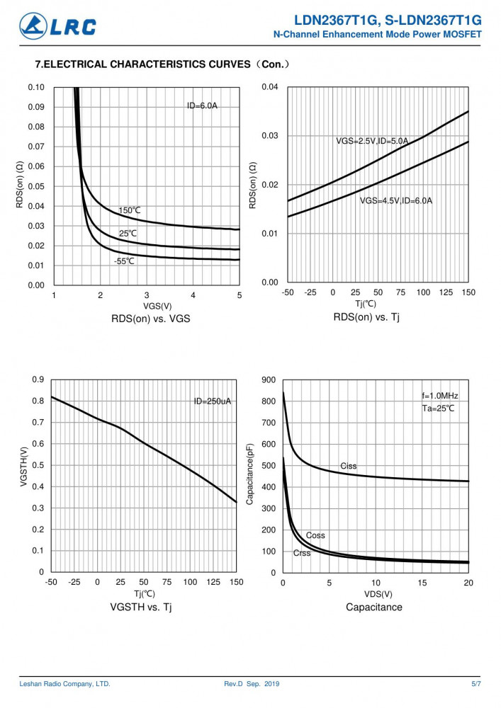 LDN2367T1G datasheet page 5