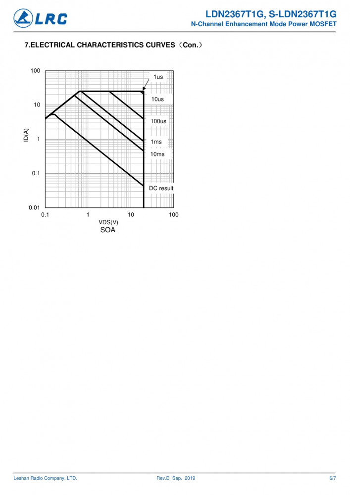 LDN2367T1G datasheet page 6