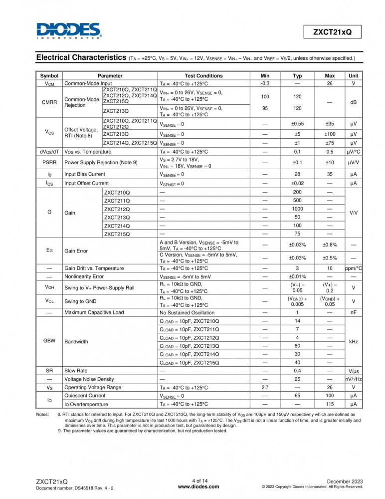 ZXCT213QCDW-7 datasheet page 4