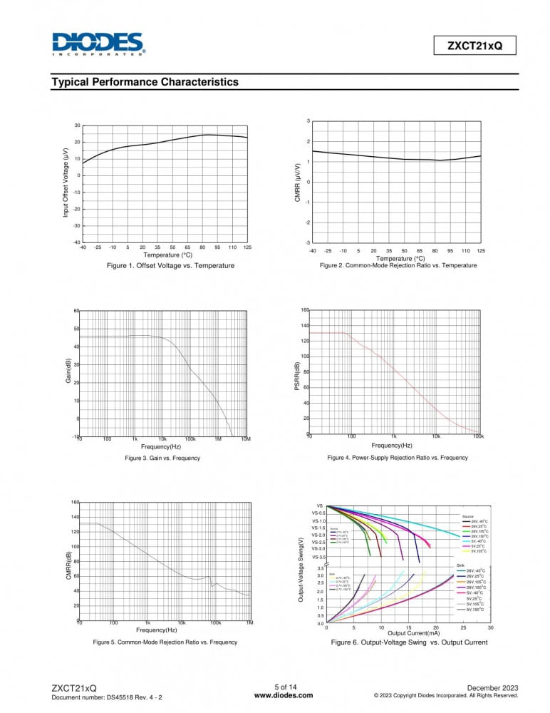 ZXCT213QCDW-7 datasheet page 5