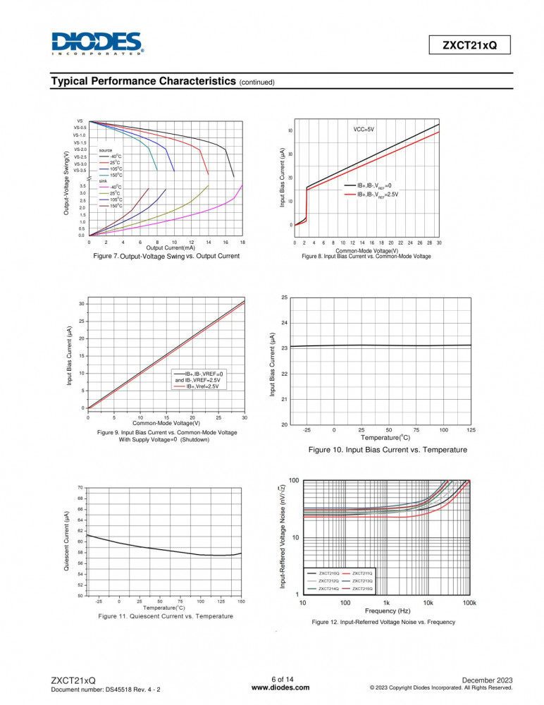 ZXCT213QCDW-7 datasheet page 6