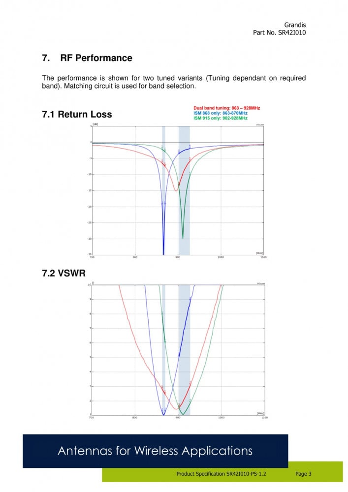 SR42I010-R datasheet page 3
