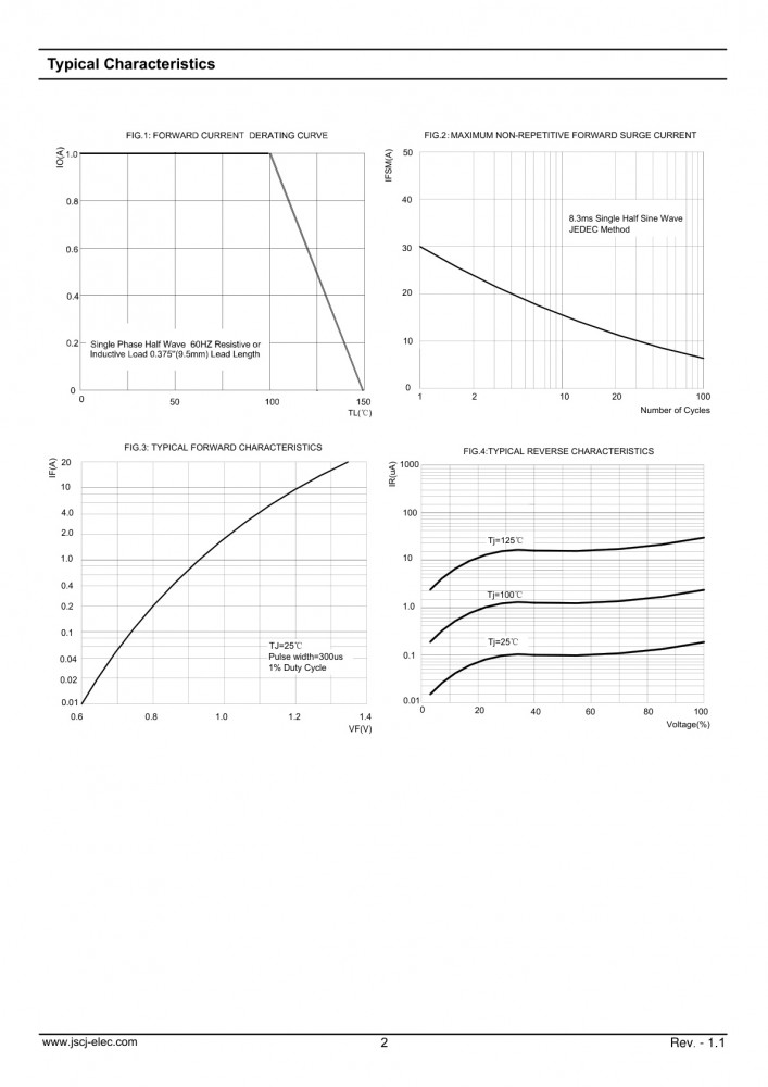 JSCJ S1MF datasheet page 2