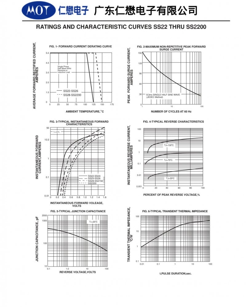 MOT SS24 datasheet page 2