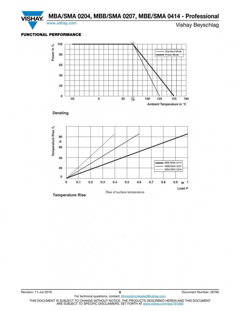 Vishay resistor datasheet page 8