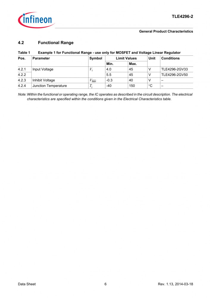 TLE4296-2 datasheet page 6