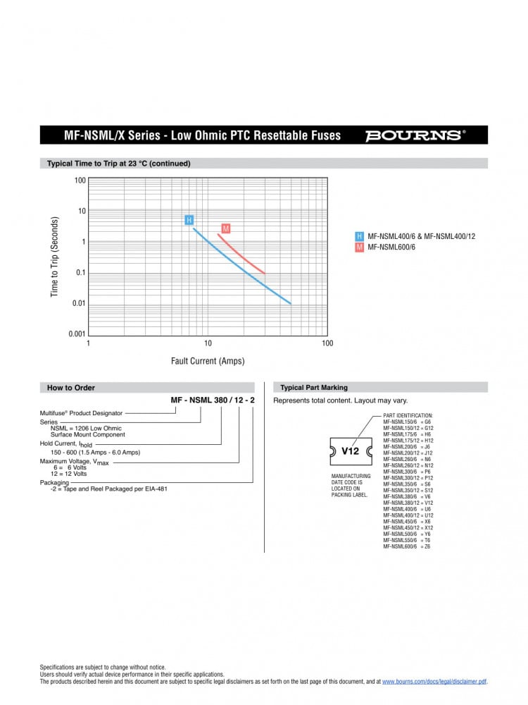 MF-NSML series datasheet page 5