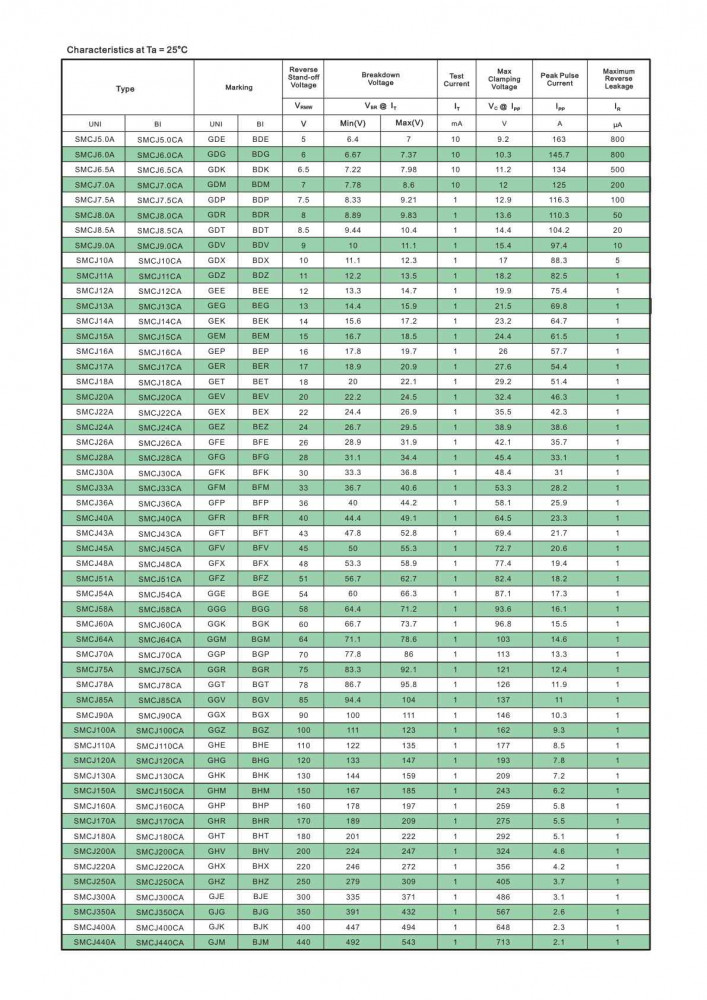 SMCJ64CA datasheet page 2