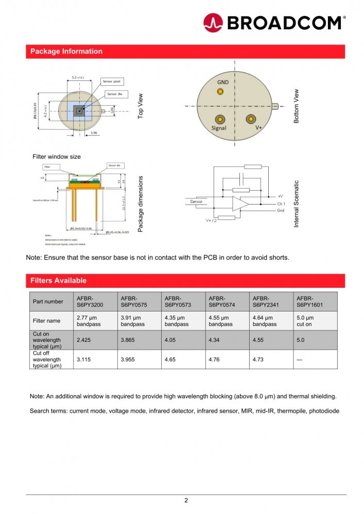 AFBR-S6PY0575 datasheet page 2