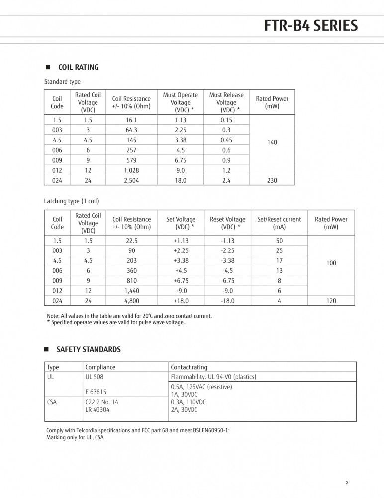 FTR-B4 datasheet page 3