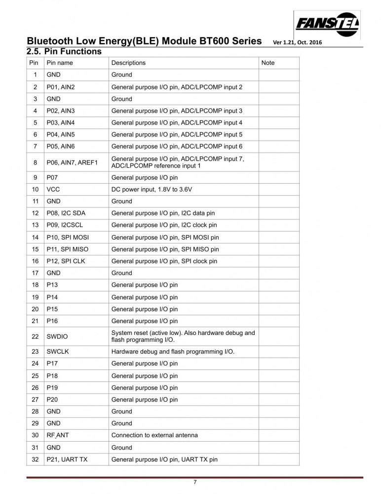 BT600E datasheet page 7