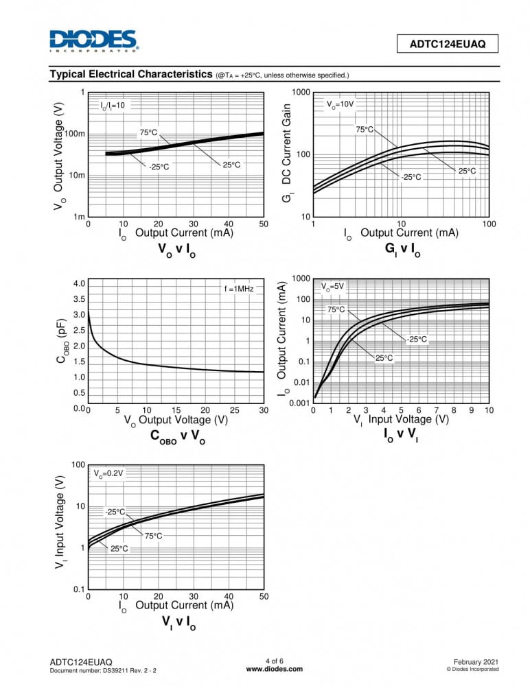 ADTC124EUAQ-7 datasheet page 4