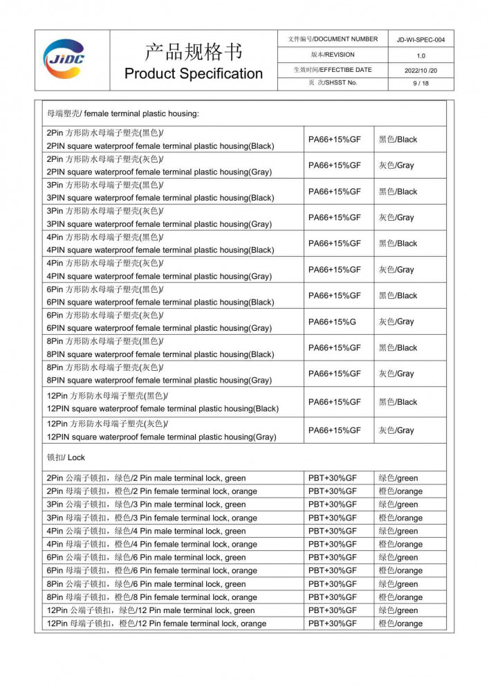 JIDC specification preview, page 9