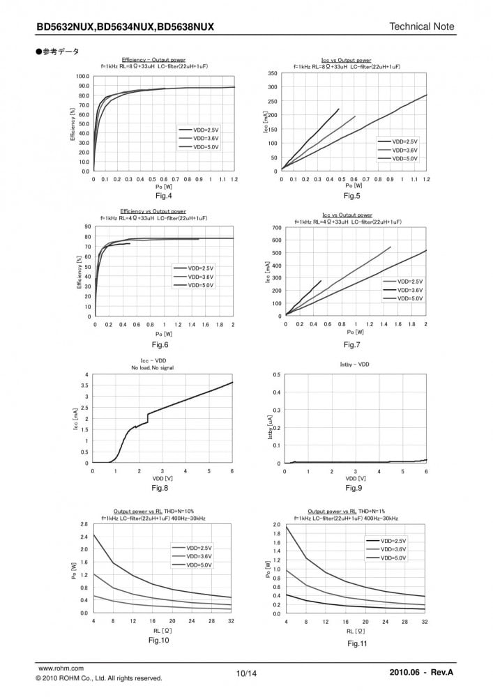 BD5632NUX-TR datasheet page 10