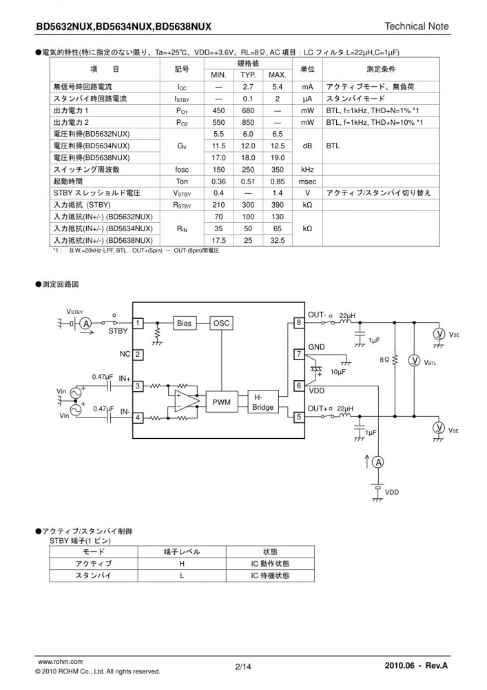 BD5632NUX-TR datasheet page 2