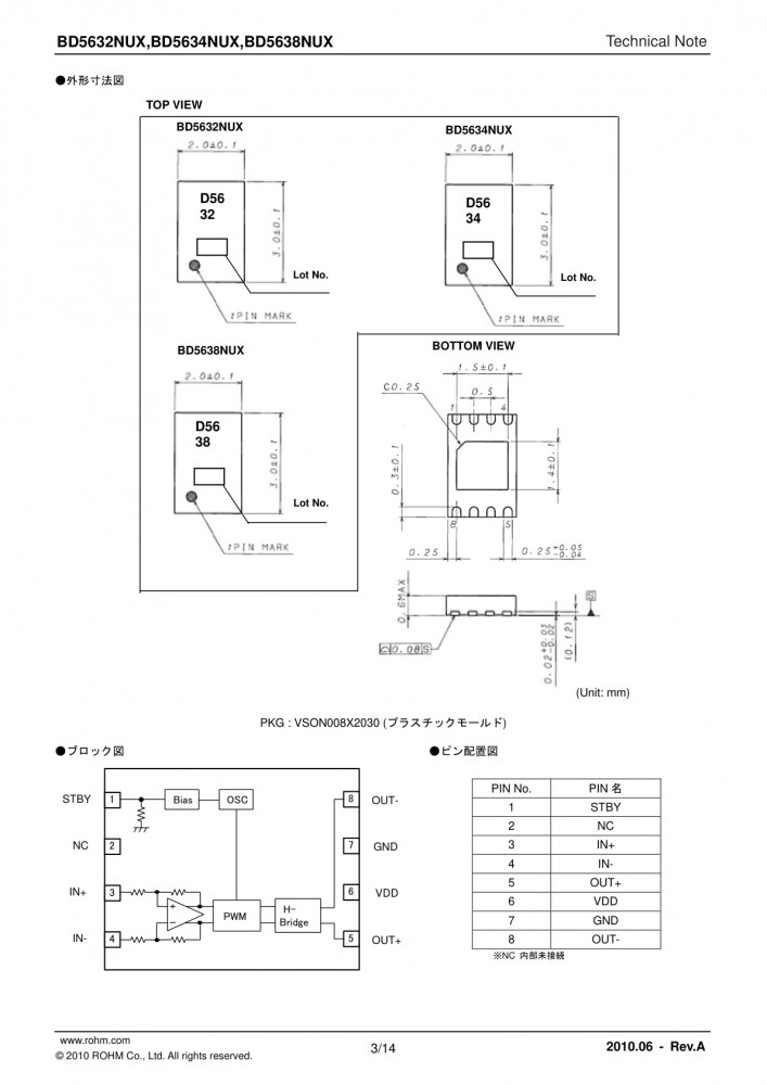 BD5632NUX-TR datasheet page 3