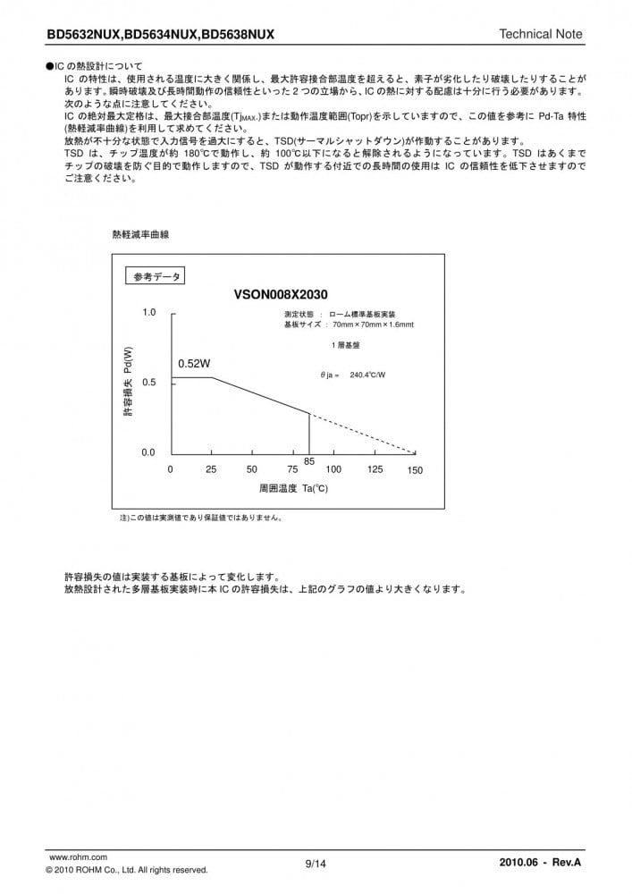 BD5632NUX-TR datasheet page 9